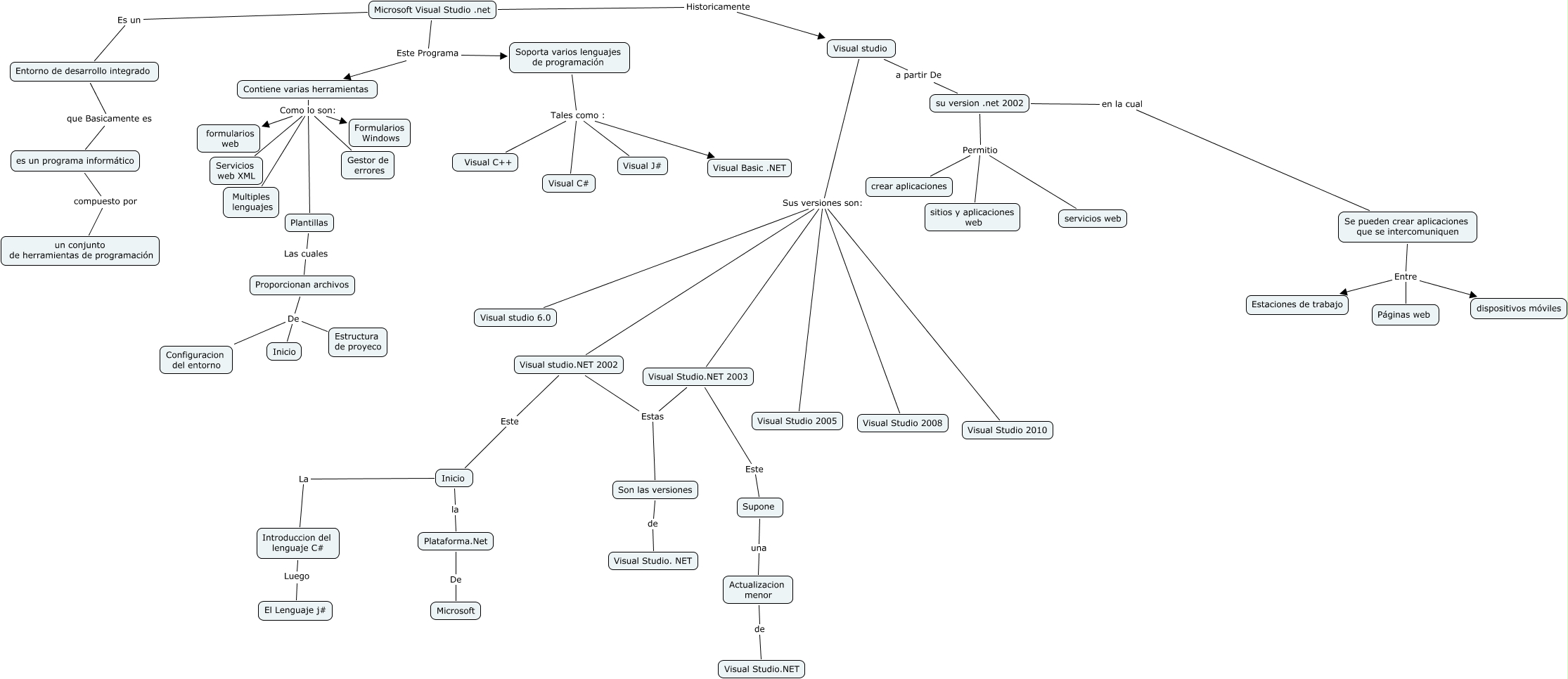 SALA_1_PC12_Visual studio